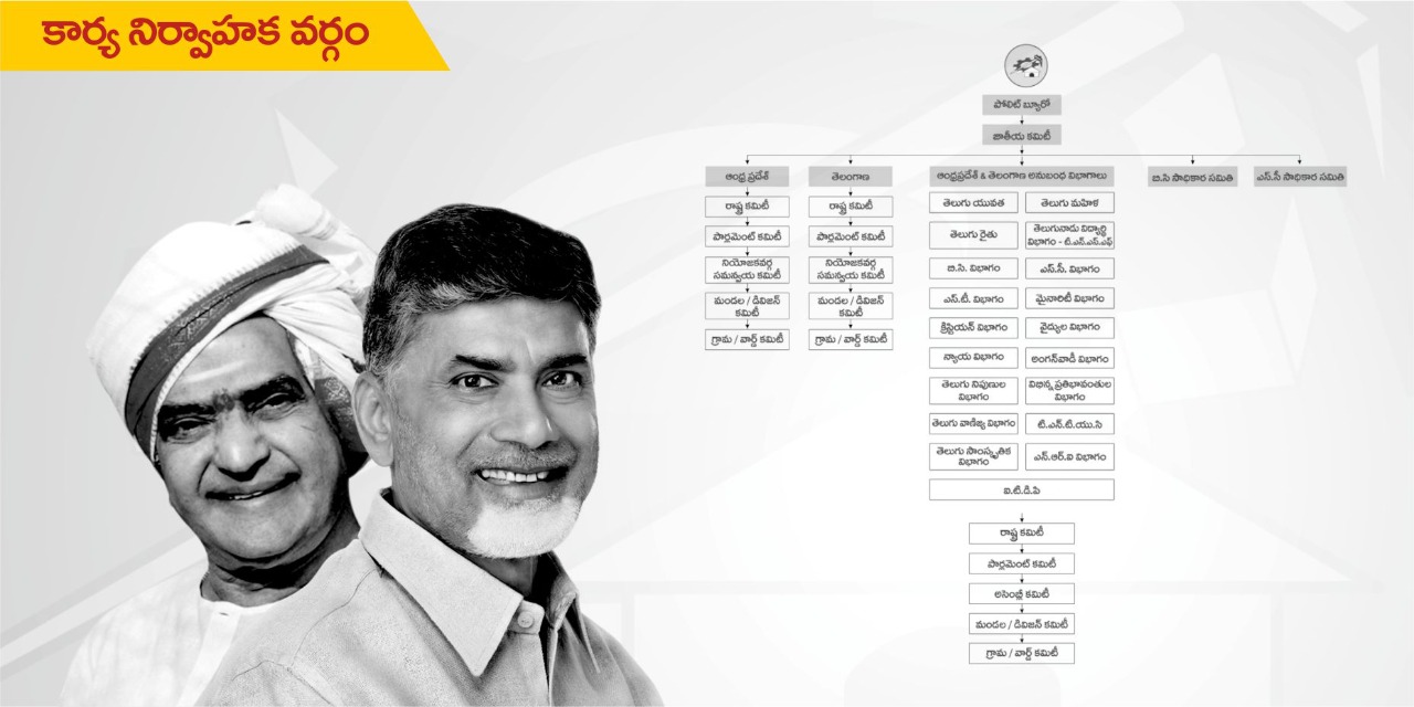 కార్య నిర్వాహక వర్గం – TDP – తెలుగు దేశం పార్టీ